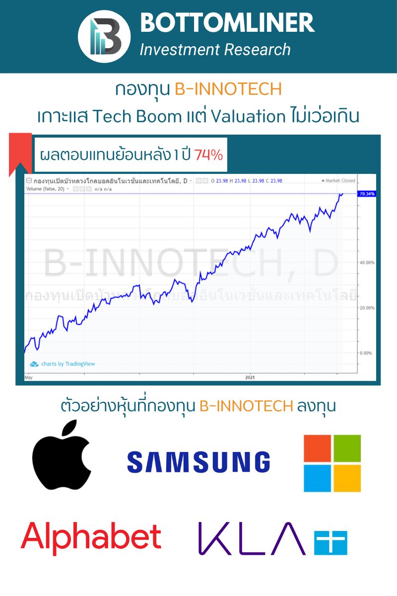 [สรุปหุ้น กองทุน ต่างประเทศ - BottomLiners] สายกองทุนต้องไม่พลาด !! โพสรีวิวกองทุนแบบฉบับ ...