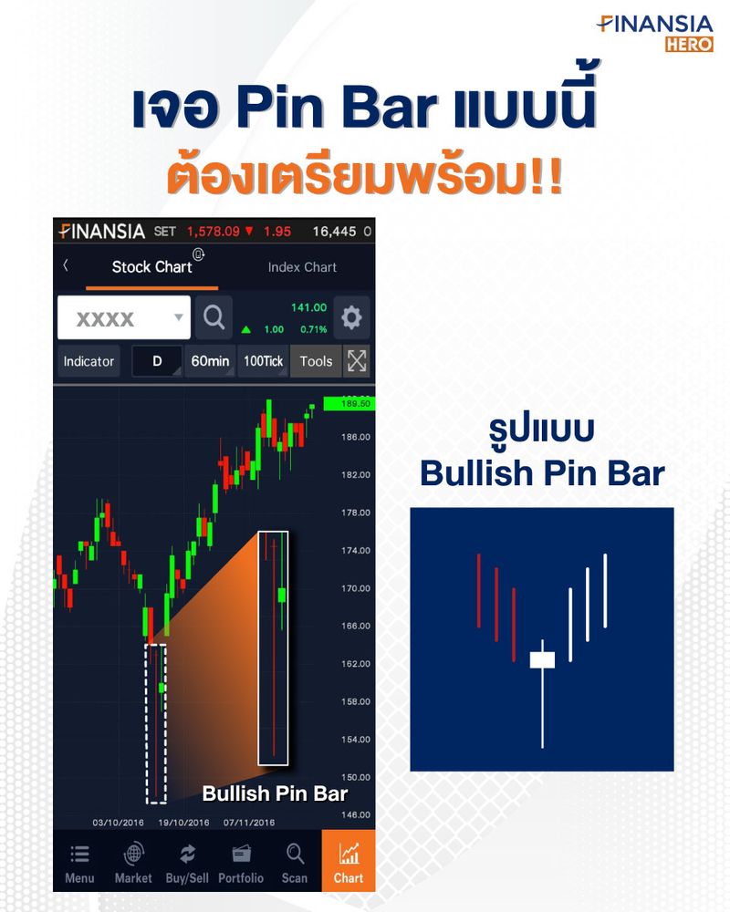 [Finansia HERO] Bullish Pin Bar 📊 แท่งเทียนแบบนี้เกิดขึ้นเมื่อไหร่ นั่น ...