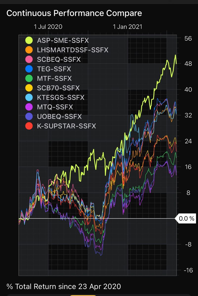 [The Investory] วันนี้มารีวิว performance กองทุน SSF-X กันหน่อย สำหรับ ...