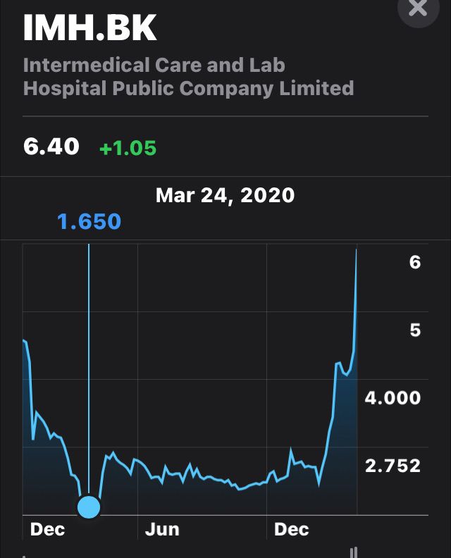 [InvesTalk] รู้ก่อนซื้อ “หุ้น IMH”