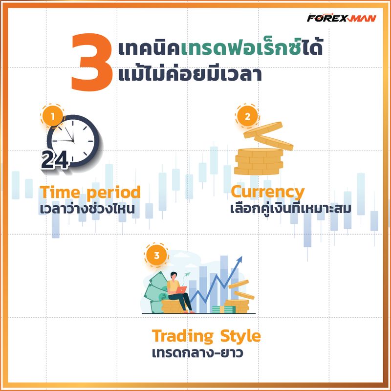 [The Forex Man เก่งฟอเร็กซ์ได้ ไม่ต้องดูแท่งเทียน] ไม่มีเวลาเทรด ก็เทรด ...