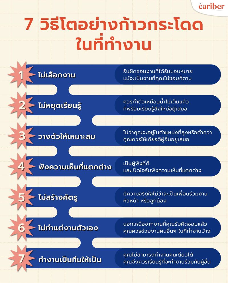 [Cariber] 7 วิธีโตอย่างก้าวกระโดดในที่ทำงาน เจาะลึกวิธีเติบโตอย่างก้าวกระโดดในที่ทำงานไปพร้อมกับ ...