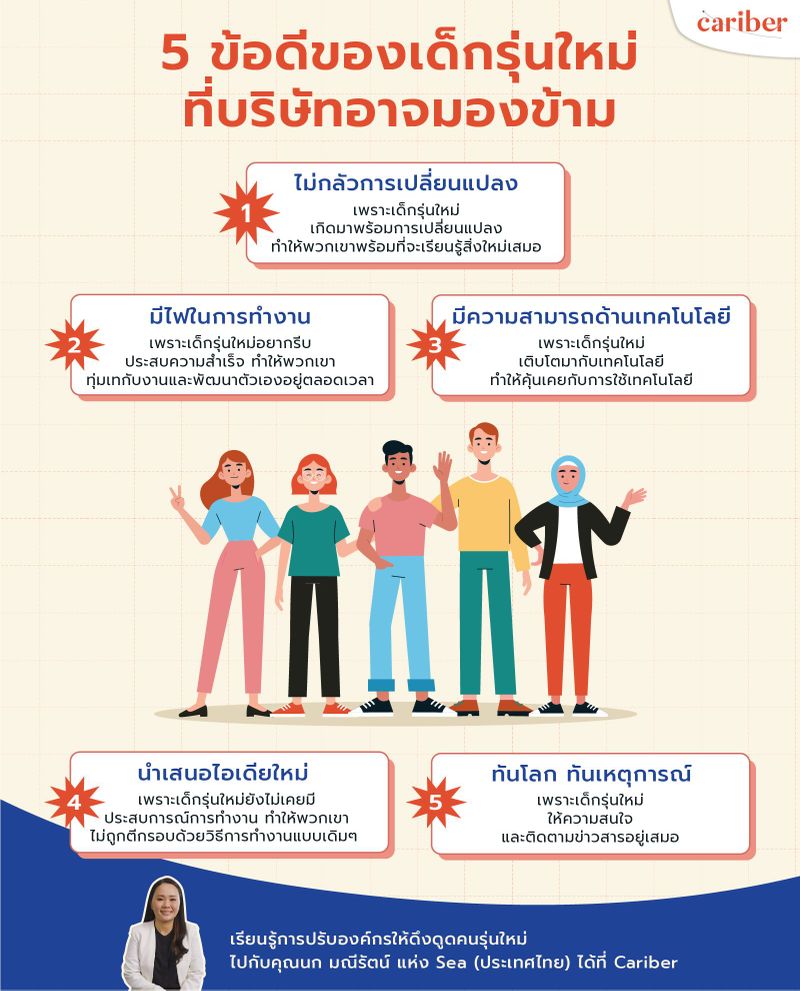 [Cariber] 5 ข้อดีของเด็กรุ่นใหม่ที่บริษัทอาจมองข้าม เรียนรู้การปรับองค์กรให้ดึงดูดคนรุ่นใหม่ไป ...