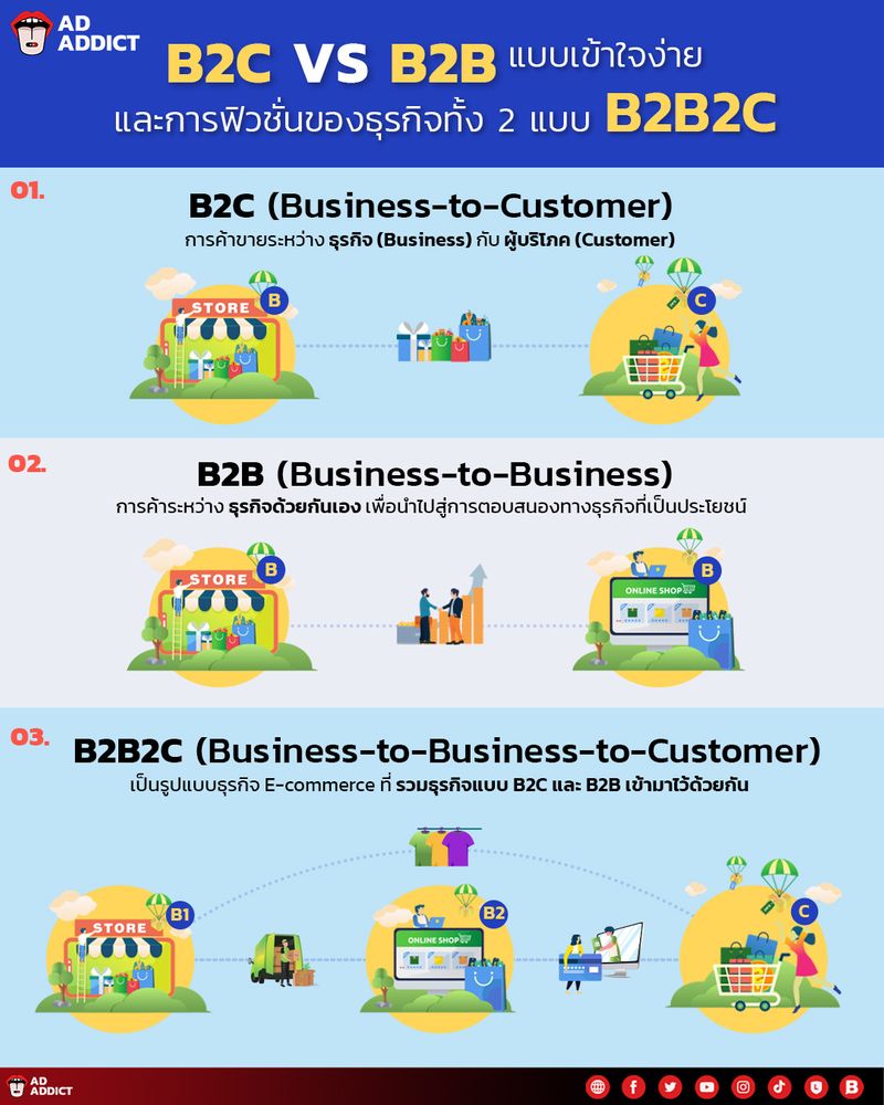 [Ad Addict] B2C VS B2B แบบเข้าใจง่าย และการฟิวชั่นของธุรกิจทั้ง 2 แบบ B2B2C เพื่อตอบสนองความ ...