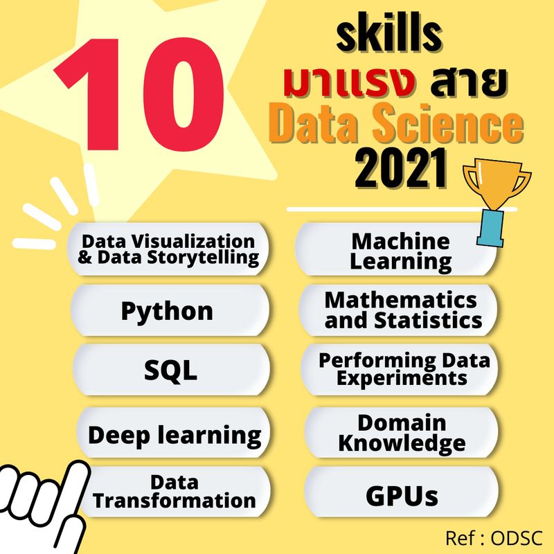 [Datacookie] #Top10สกิลที่ต้องมีสำหรับงานสายDataScienceปี2021 🔥🔥 สวัสดี ...