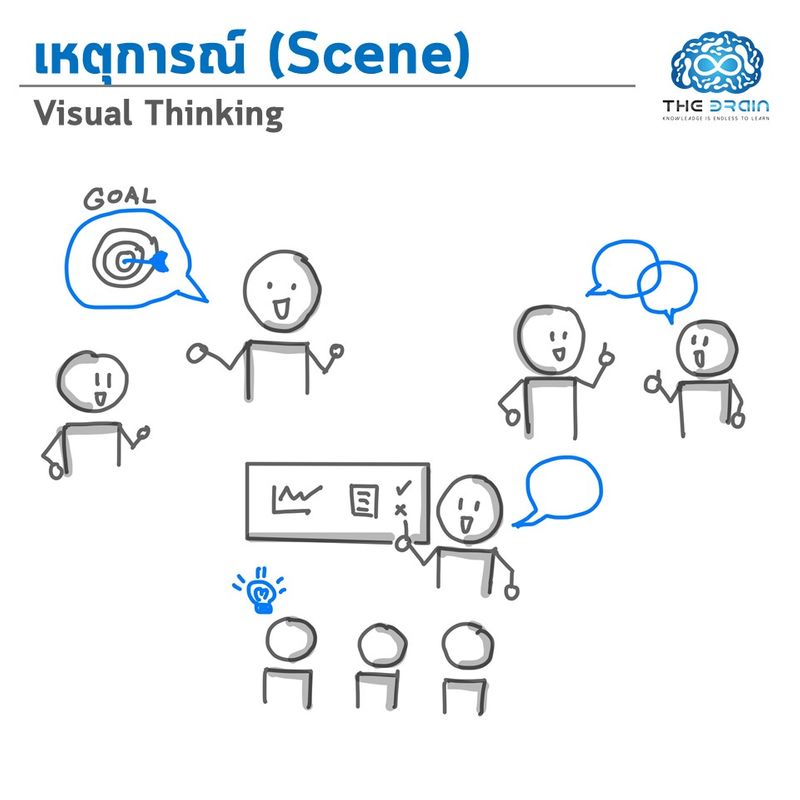 [THE BRAIN] EP.21 : เหตุการณ์ (Scene) Visual Thinking ในลักษณะข้อมูลที่ ...
