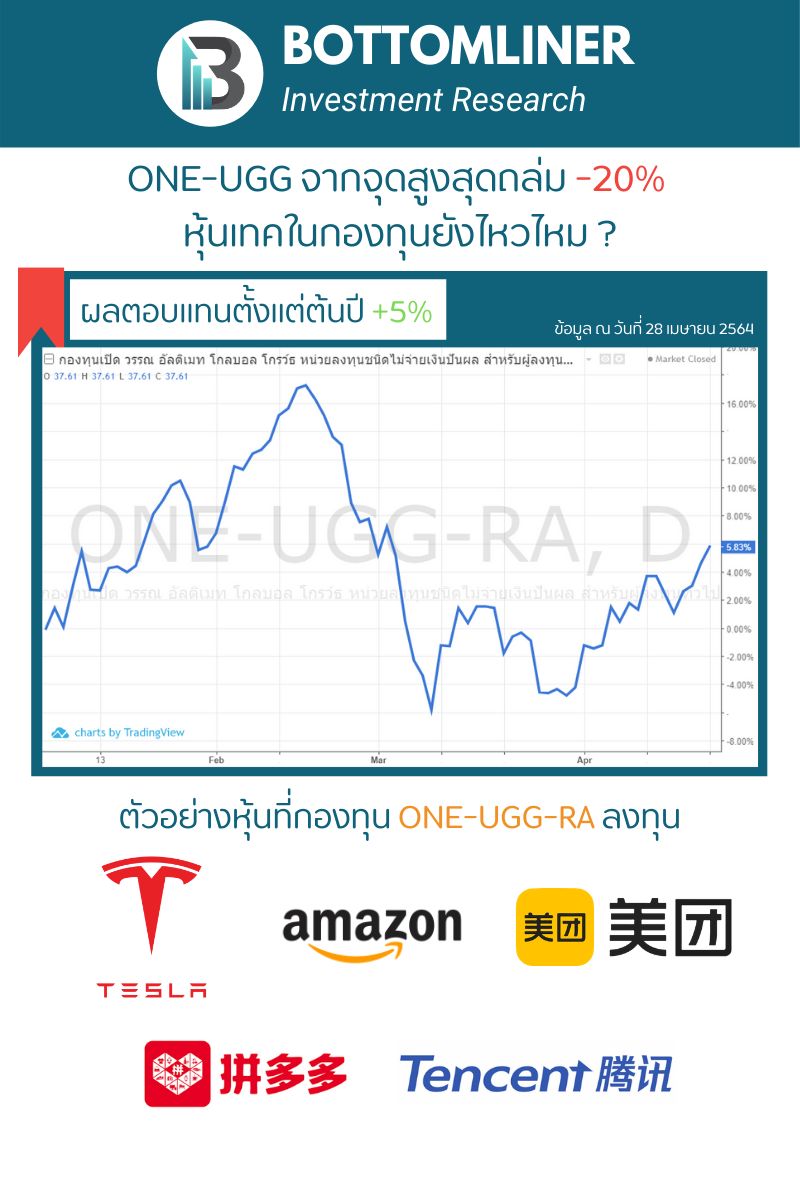 [สรุปหุ้น กองทุน ต่างประเทศ - BottomLiners] ตัวอย่างโพสพิเศษในกลุ่มปิด Exclusive Content ONE-UGG ...