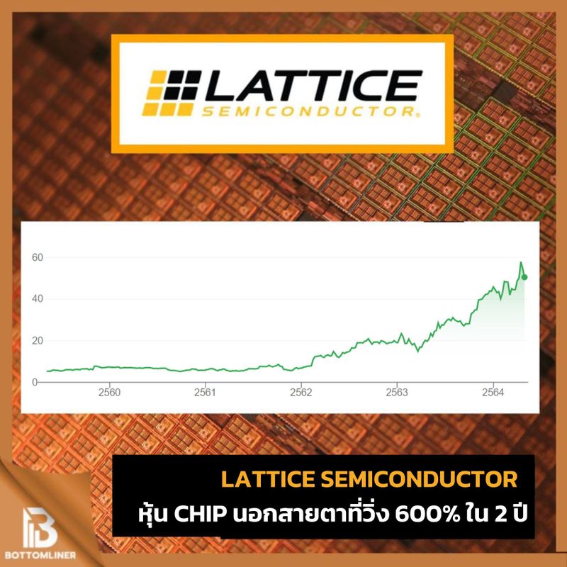[สรุปหุ้น กองทุน ต่างประเทศ - BottomLiners] Lattice Semiconductor .. หุ้น chip นอกสายตาที่วิ่ง ...