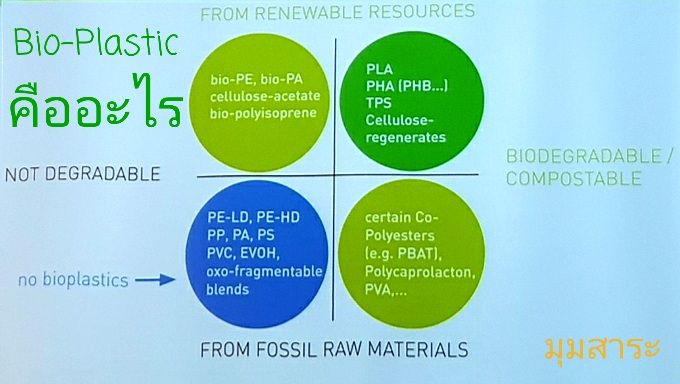 [มุมสาระ] Bio-Plastic คืออะไร ♻️ ระวังจะตกหลุมพลาง กับดักคำว่า Bio-Plastic