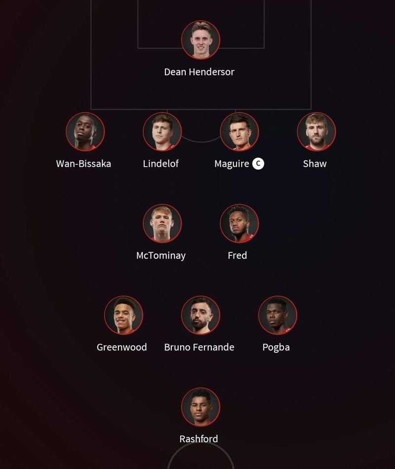 [Football Addicts] Line up ศึกแดงเดือด
