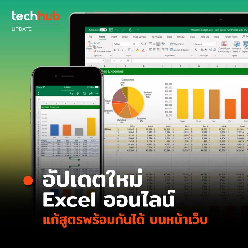[Techhub] Excel บนออนไลน์ อัปเดตใหม่ มาพร้อมฟีเจอร์ตรวจสอบการเปลี่ยนแปลงและแก้ไขได้หากมีใครเผลอ ...