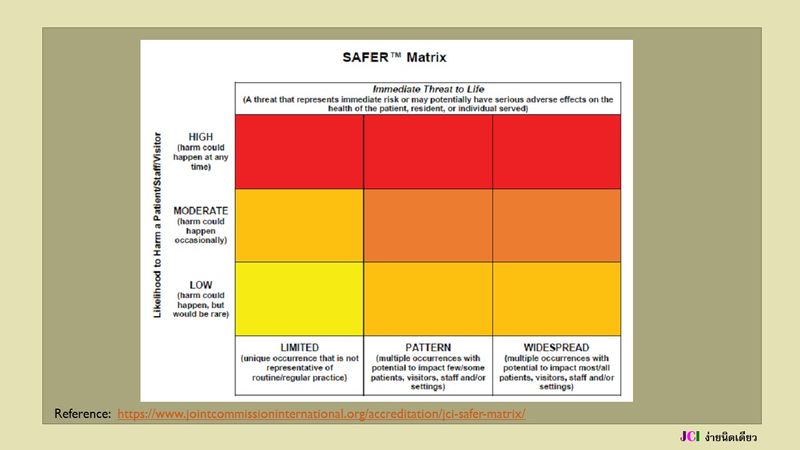[JCI ง่ายนิดเดียว] SAFER Matrix คืออะไร เกี่ยวข้องกับมาตรฐาน JCI ...