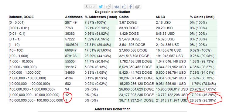 [สงครามโลก ครั้งที่ 3] Dogecoin standard ตอนที่ 1 เหรียญมันมีตั้ง ...