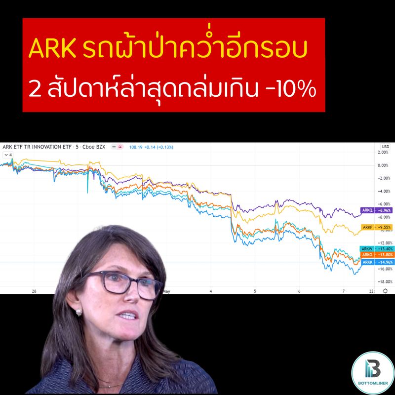 [สรุปหุ้น กองทุน ต่างประเทศ - BottomLiners] ARK รถผ้าป่าคว่ำอีกรอบ 2 สัปดาห์ล่าสุดถล่มเกิน -10% ...