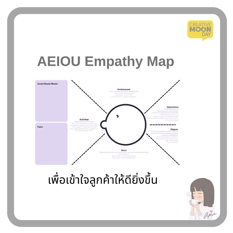 [Creative Moonday] ทำไม AEIOU Observation Framework ถึงน่าสนใจ ? A-E-I ...