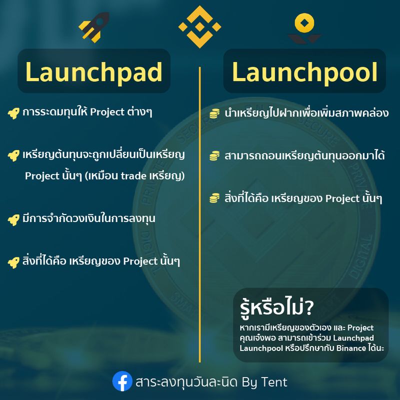 [สาระลงทุนวันละนิด By Tent] Launchpad กับ Launchpool ต่างกันอย่างไร? 🤔 ...
