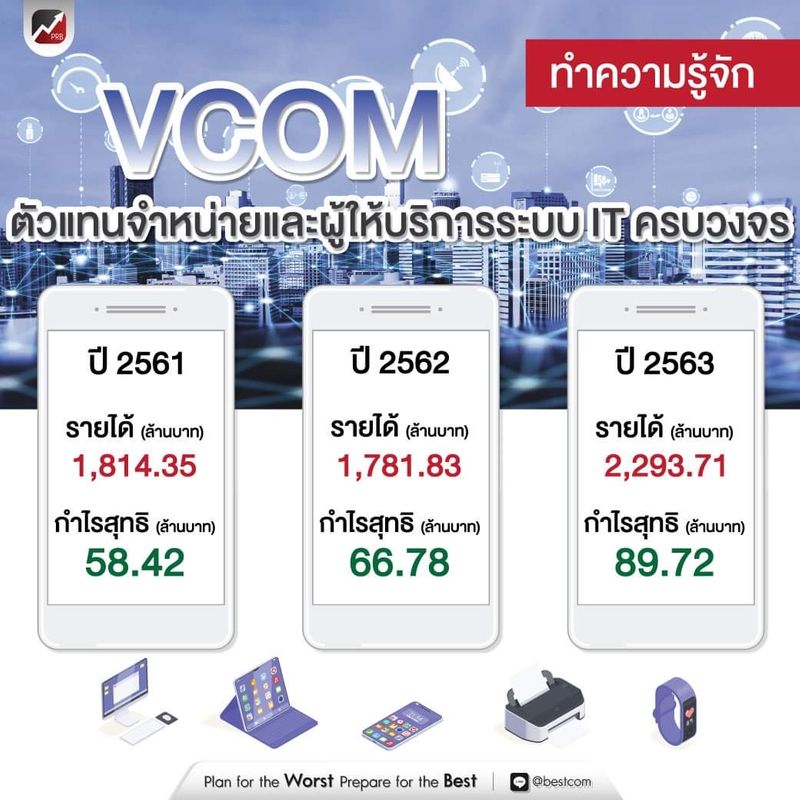 [หุ้นพอร์ทระเบิด] ทำความรู้จัก VCOM ตัวแทนจำหน่ายและผู้ให้บริการระบบ IT ...