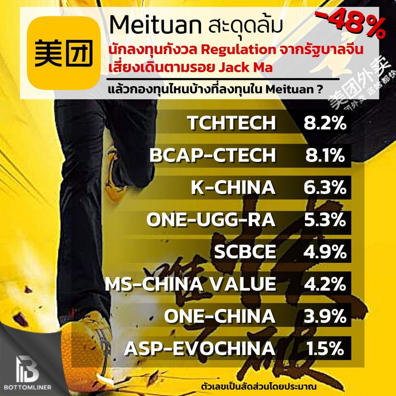 [สรุปหุ้น กองทุน ต่างประเทศ - BottomLiners] Meituan สะดุดล้มหัวทิ่ม กองทุนไหนถือเยอะต้องดู ...