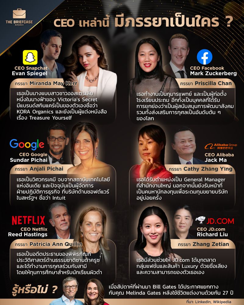 [BrandCase] CEO เหล่านี้ มีภรรยาเป็นใคร