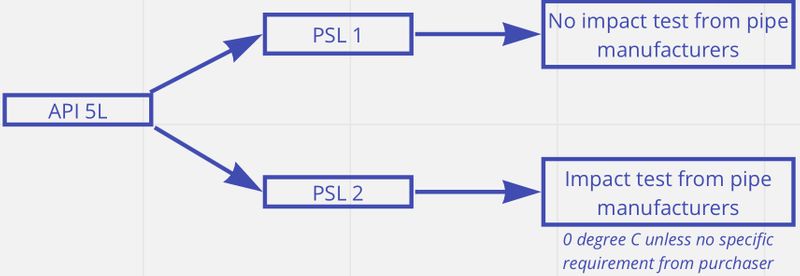 [Littledino] Impact test for API 5L เมื่อต้นปี ได้เคยแนะนำ เรื่องความ ...