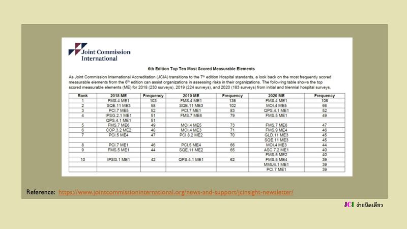 [JCI ง่ายนิดเดียว] *** JCI 6th edition Top Ten Scored Measurable ...