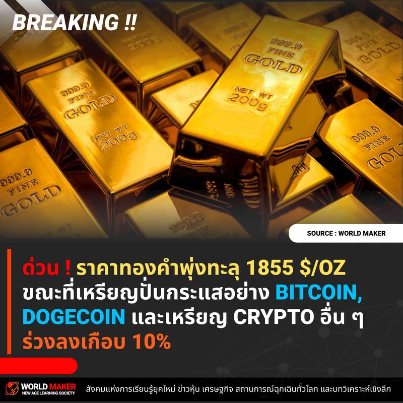 [World Maker] BREAKING !! : ด่วน ! ราคาทองคำพุ่งทะลุ 1855 $/Oz ขณะที่เหรียญปั่นกระแสอย่าง ...