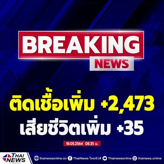 [Thainewsonline - ไทยนิวส์ออนไลน์] ศูนย์ข้อมูล COVID-19 รายงานยอดผู้ติดเชื้อ โควิด-19 วันนี้ 18 ...