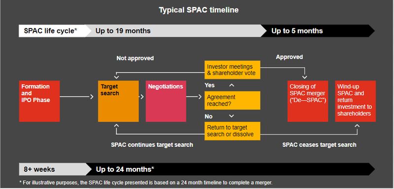 [กฎหมายบริษัทและหลักทรัพย์] Grab เข้าตลาดหลักทรัพย์ผ่าน SPAC (3) เรารู้จักกับ SPAC ไปแล้ว วันนี้ ...