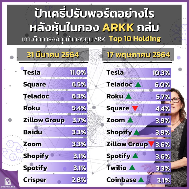 [สรุปหุ้น กองทุน ต่างประเทศ - BottomLiners] ตัวอย่าง Exclusive Content ในกลุ่มปิดของ BottomLiner ...