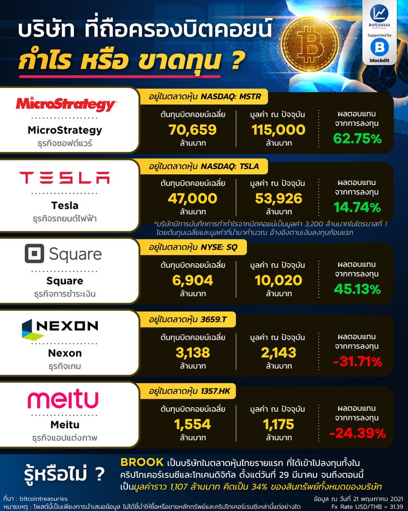[Ampon Jaratsirikul]
