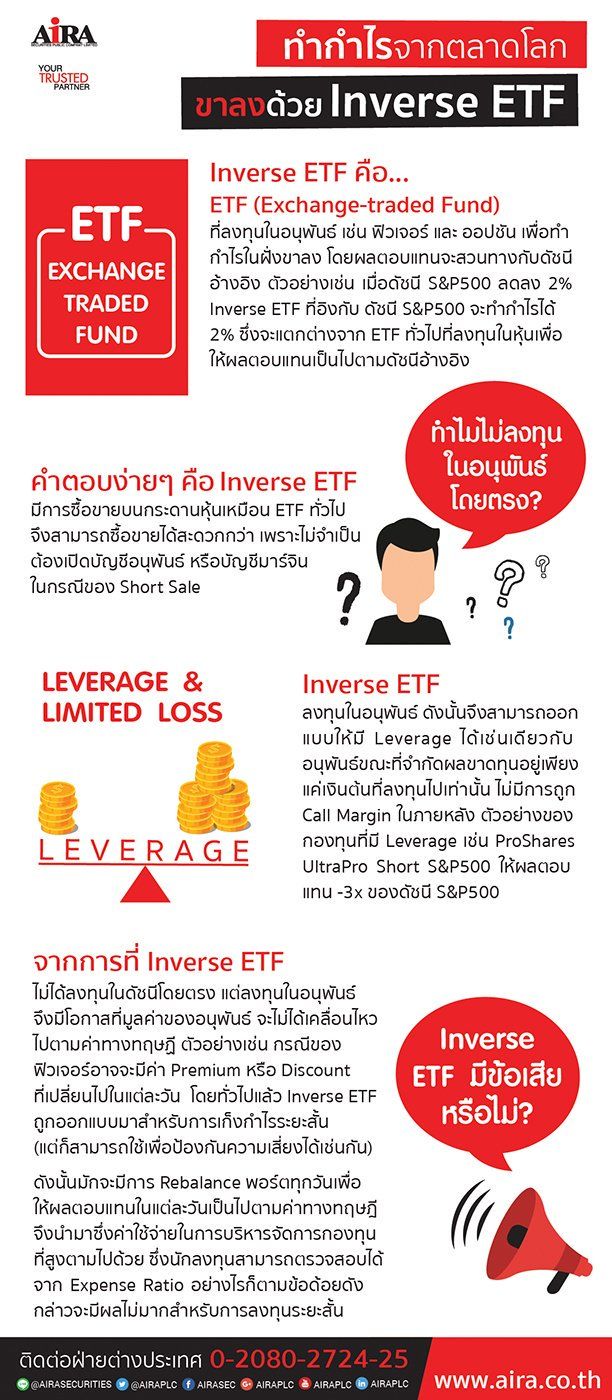[AIRA SECURITIES] ทำกำไรจากตลาดโลกขาลงด้วย Inverse ETF Inverse ETF คืออะไร?