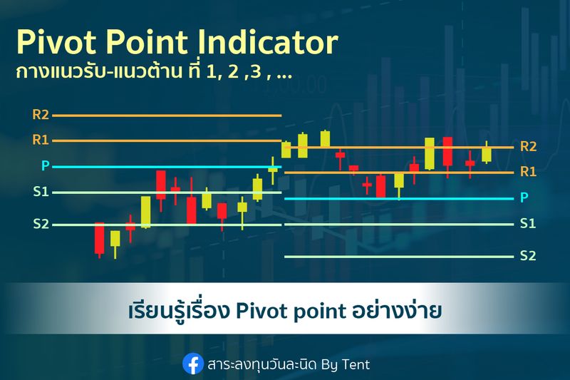 [สาระลงทุนวันละนิด By Tent] วันนี้เรามาดูเครื่องมือที่สร้างแนวรับ-แนว ...