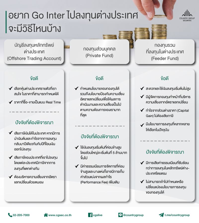 [Pi Securities] อยาก Go Inter ไปลงทุนต่างประเทศจะมีวิธีไหนบ้าง ปัจจุบัน ...