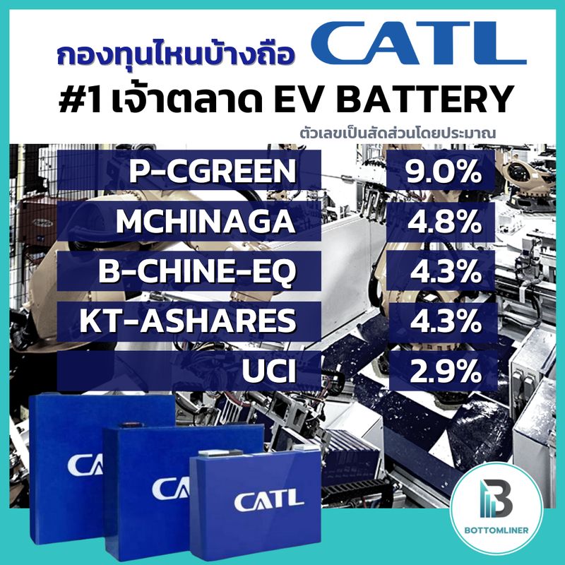 [สรุปหุ้น กองทุน ต่างประเทศ - BottomLiners] CATL #1 เจ้าตลาด EV Battery เรารู้กันแน่ๆ แล้วว่า EV ...