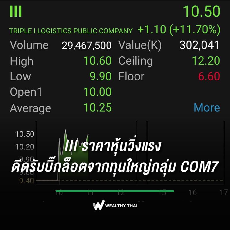 [Wealthy Thai] III ราคาหุ้นวิ่งแรง ดีดรับบิ๊กล็อตจากทุนใหญ่กลุ่ม COM7 เกิดอะไรขึ้นเมื่อราคาหุ้น ...