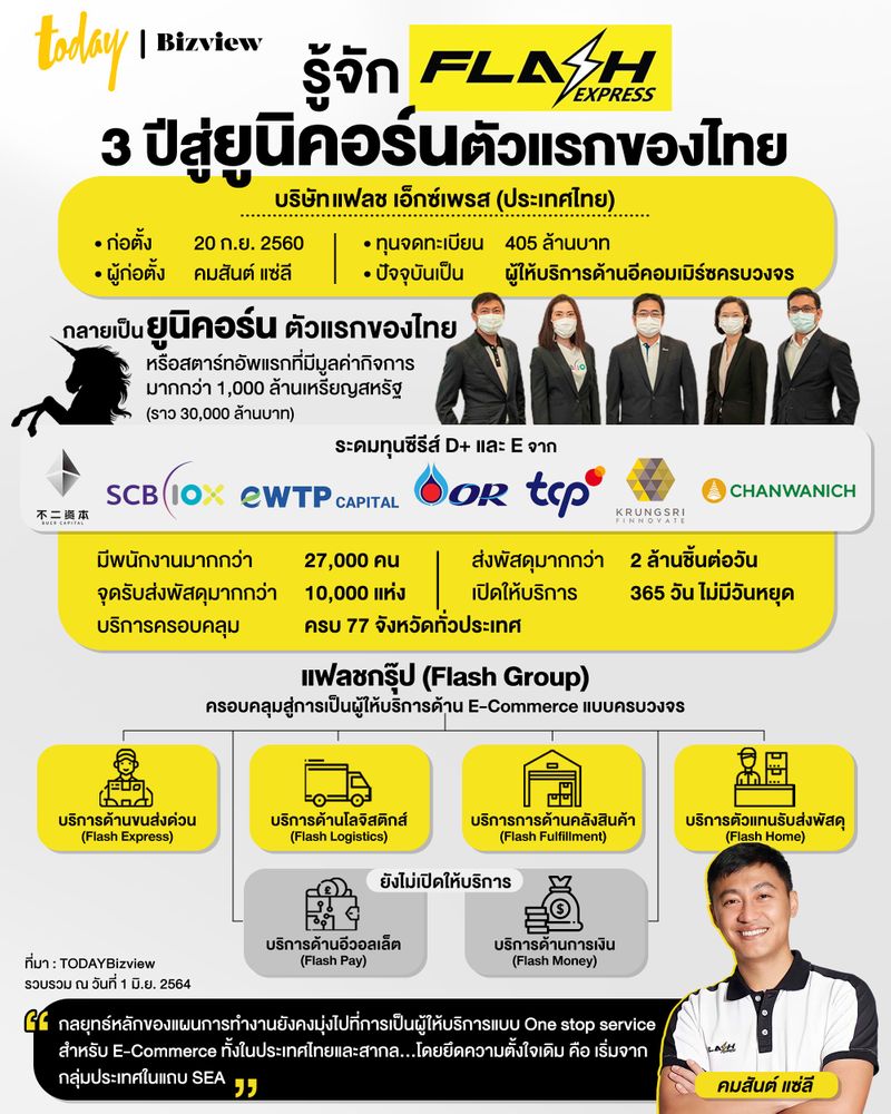 [TODAY] ‘Flash Express’ ก้าวขึ้นสู่ตำแหน่ง 'ยูนิคอร์น' ตัวแรกของประเทศ ...