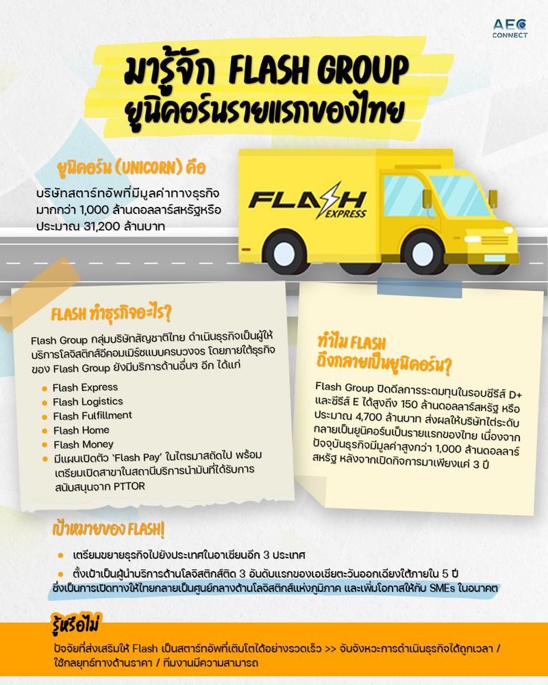 [AEC Connect] มารู้จัก ‘Flash Group’ ยูนิคอร์นรายแรกของไทย !!! 👉 ยูนิคอร์น (Unicorn) คืออะไร ...