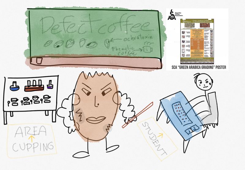 [If you don't know COFFEE.] Defect Coffee จุดบกพร่อง หรือ ครูพี่เลี้ยง ...