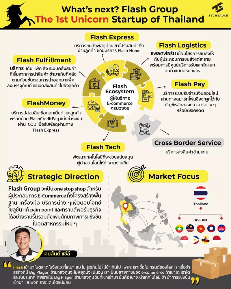 [Techsauce] อ่านเกมธุรกิจ Flash Group ผู้ให้บริการ E-commerce ครบวงจร ยูนิคอร์นรายแรกของไทย ...