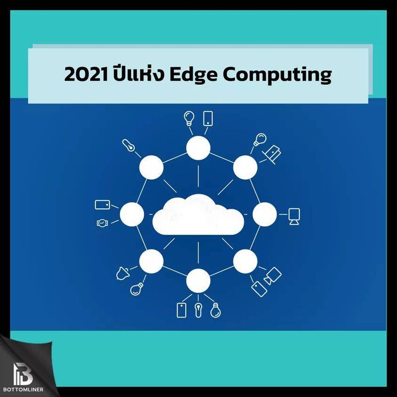 [สรุปหุ้น กองทุน ต่างประเทศ - BottomLiners] ปี 2021 ปีแห่ง Edge Computing และการนำ AI ไปใช้งาน ...