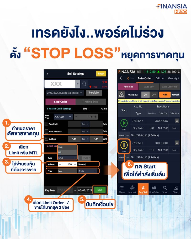 [Finansia HERO] 🤔รู้ได้ไงว่ามาถูกทาง แต่ถ้าตั้ง Stop Loss เผื่อไว้ก็ ...