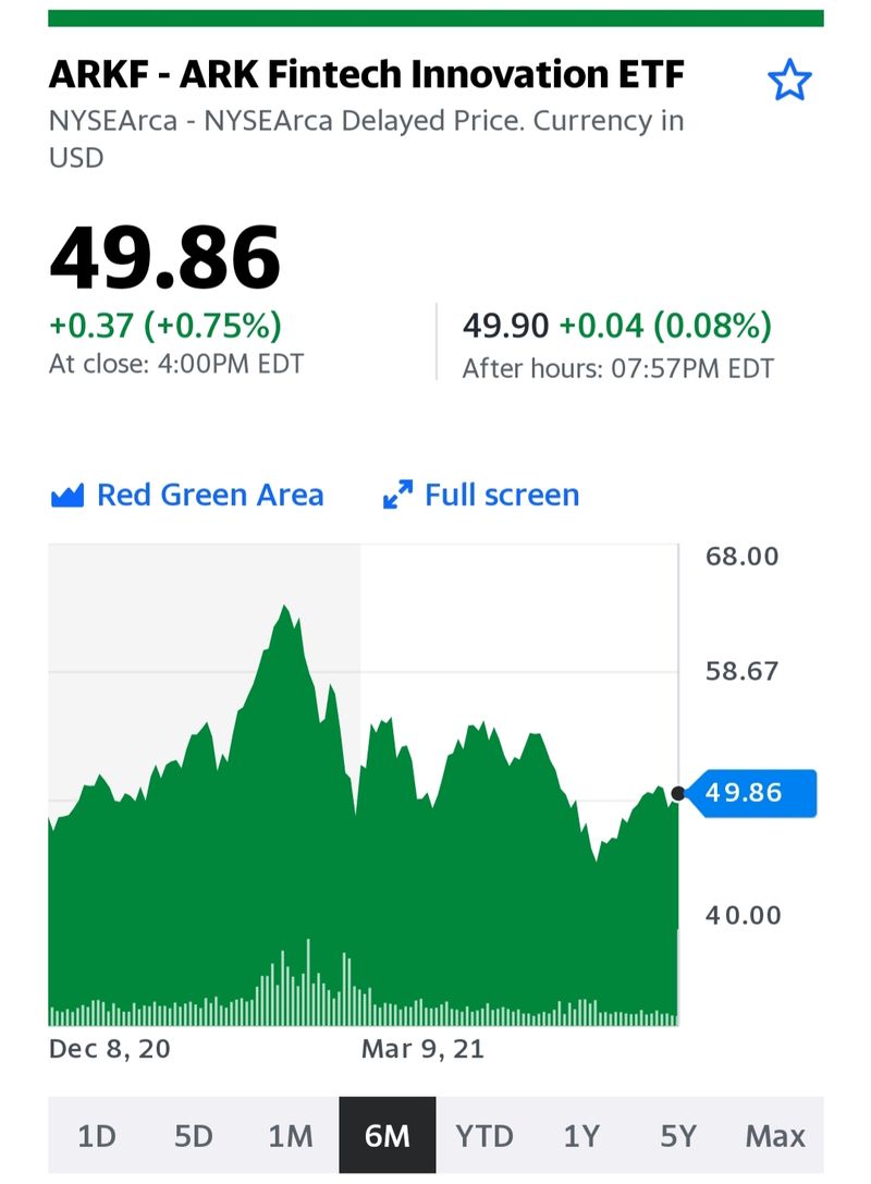 [INVESTMENT IDEA] รีวิวกองทุน M FTECH ของ บลจ.เอ็มเอฟซี ฯ ซึ่งลงทุนใน ...