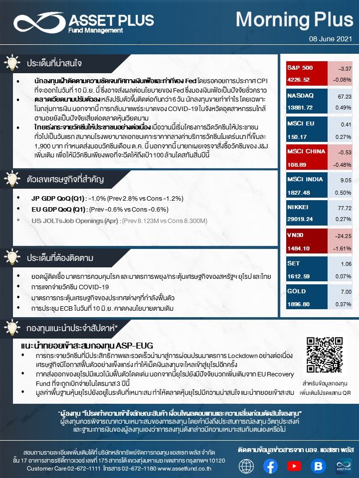 [Asset Plus Fund Management] Asset Plus : Morning Plus : 8 มิถุนายน ...