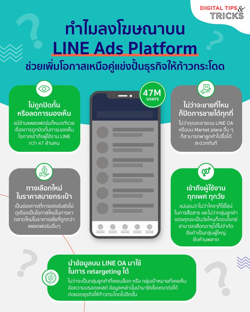 [Digital Tips Academy] ทำไมลงโฆษณาบน LINE Ads Platform ช่วยเพิ่มโอกาส ...