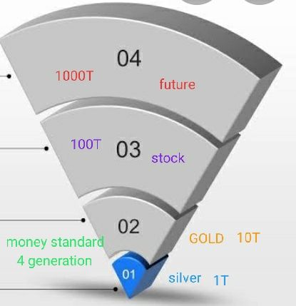 [สงครามโลก ครั้งที่ 3] Dogecoin standard ตอนที่ 7 ทำไมต้องมี ...
