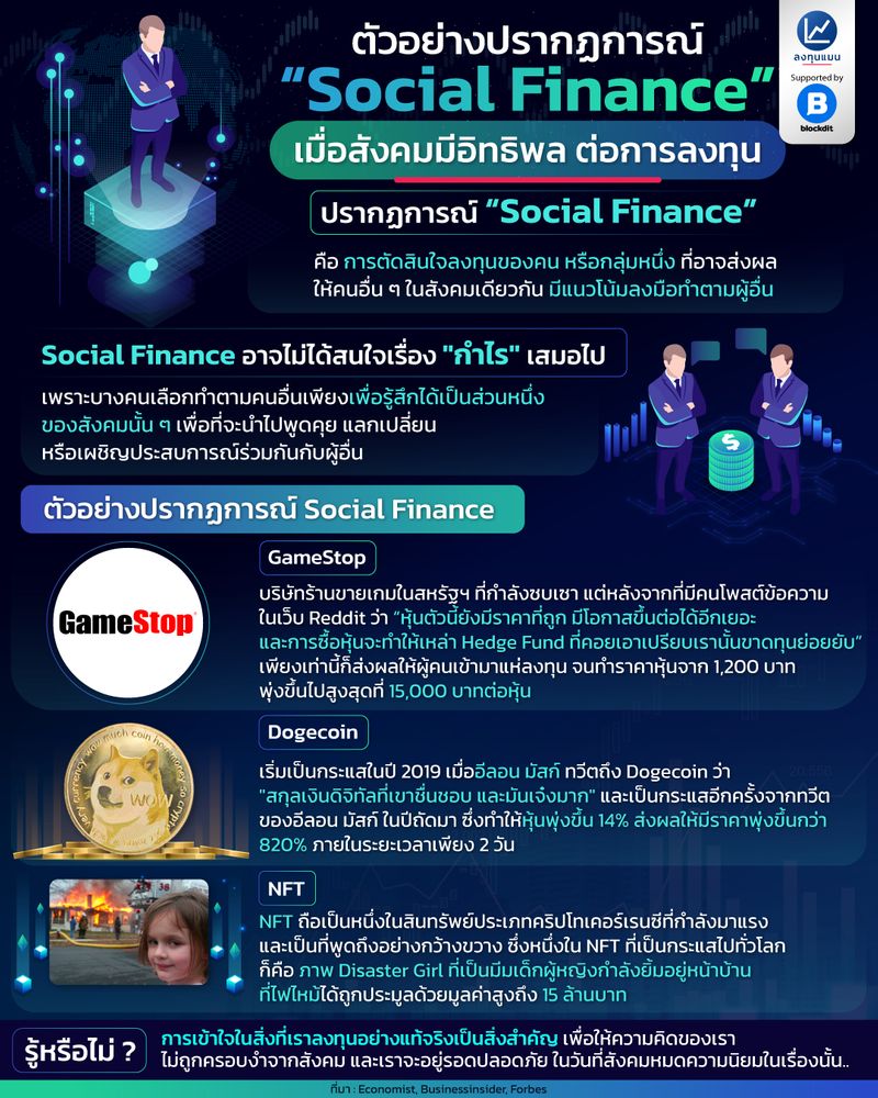 [ลงทุนแมน] ตัวอย่างปรากฏการณ์ “Social Finance” เมื่อสังคมมีอิทธิพล ต่อ ...