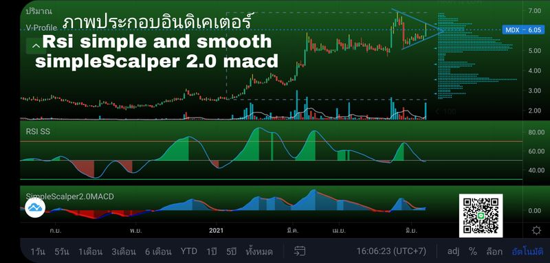 [แนะนำเครื่องมือ Trading view] สำหรับท่านที่ชอบใช้ RSI และ MACD ขอแนะนำ อินดิเคเตอร์ Rsi Simple ...