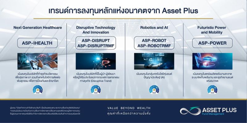 [Asset Plus Fund Management] ในไม่ช้าเทคโนโลยีแห่งอนาคตจะเข้ามาเป็นส่วน ...