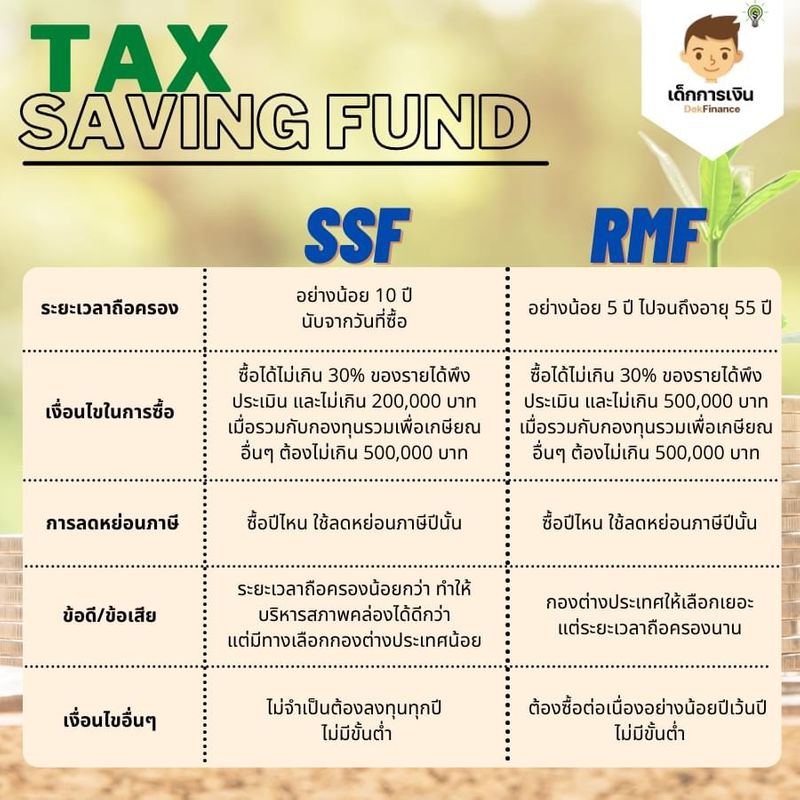 [เด็กการเงิน DekFinance] 💸👀กองทุนลดหย่อนภาษี SSF & RMF ต่างกันอย่างไร? และกองทุนไหนบ้างควรลงทุน ...