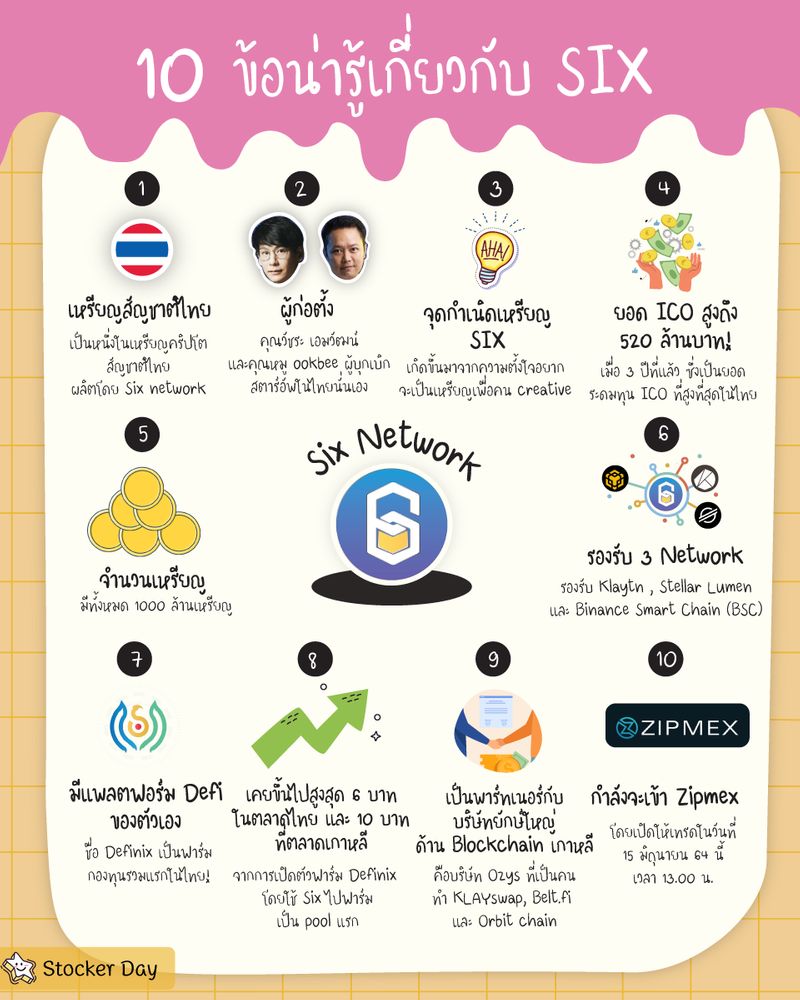 [Stocker Day] 10 ข้อที่คุณควรรู้ก่อนลงทุนใน SIX . . วันที่ 15 นี้ เหรียญสัญชาติไทยอย่าง SIX ก็จะ ...